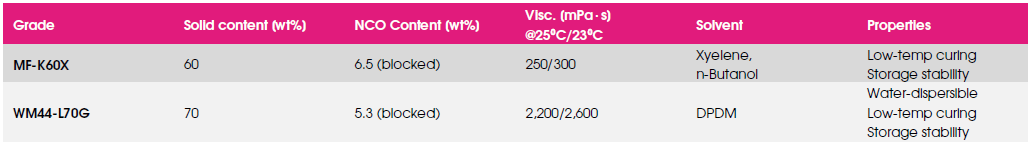 Duranate - Plastribution