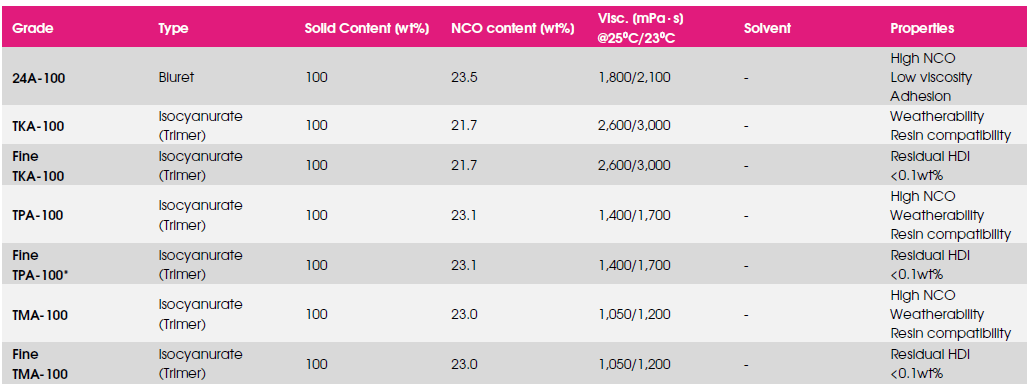 Duranate - Plastribution