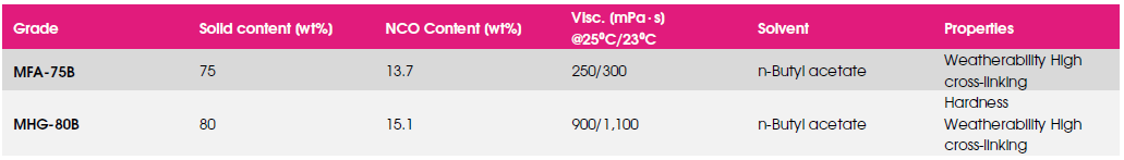 Duranate - Plastribution