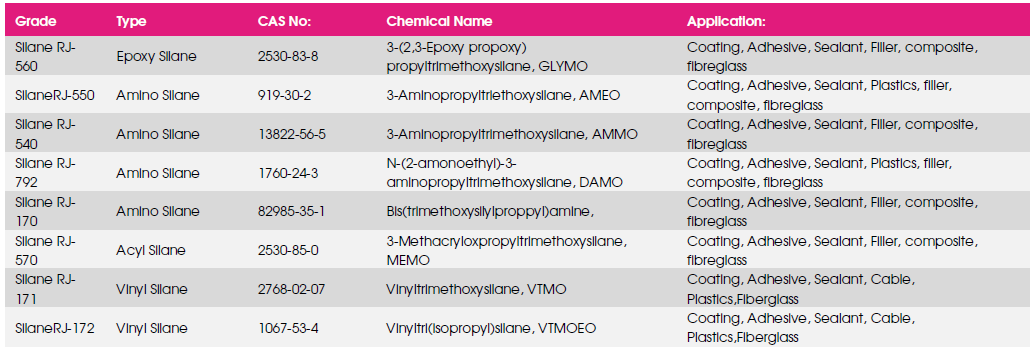 Silanes - Plastribution