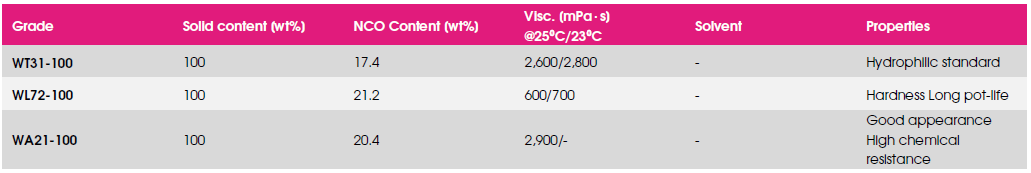 Duranate - Plastribution